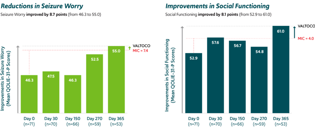 Why choose VALTOCO | VALTOCO® (diazepam nasal spray) CIV