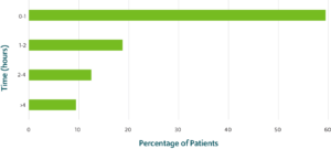 Why choose VALTOCO® diazepam nasal spray CIV?