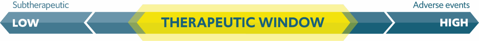 VALTOCO® diazepam nasal spray CIV dosing individualized for adult and ...